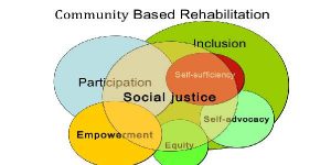 The State Of Community Based Rehabilitation And What Can Be Done - SD ...
